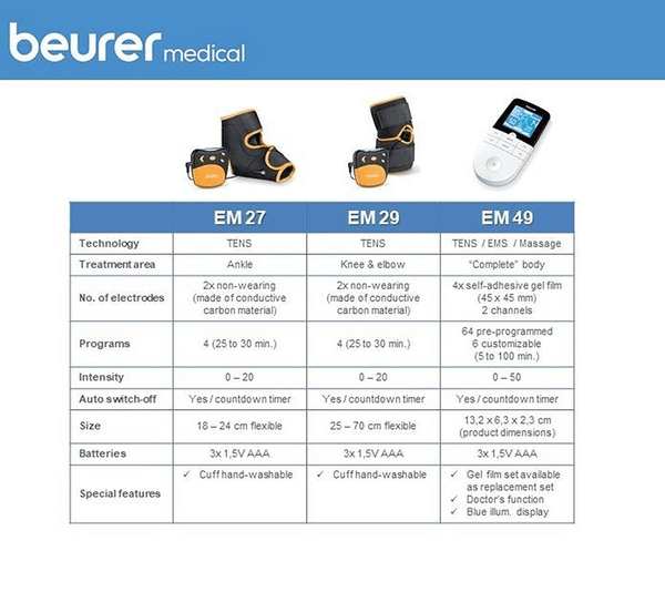Beurer Pain Relief Tens/EMS Machine with German Technology EM49 ...